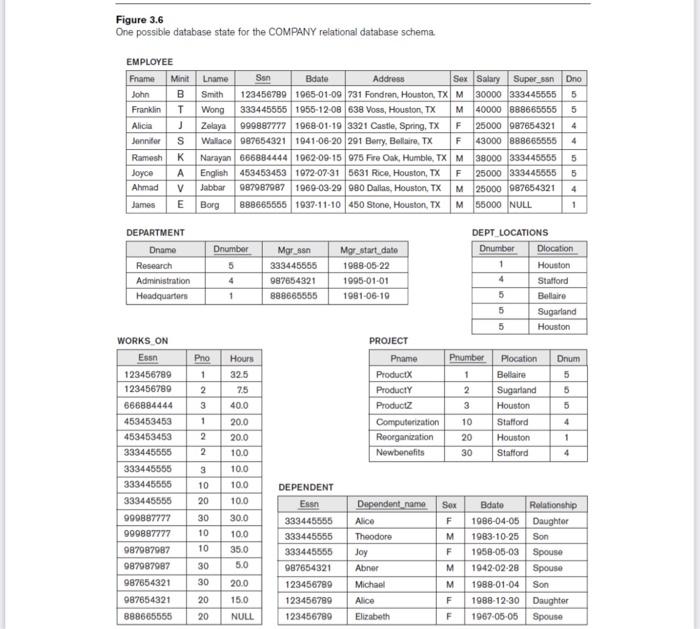 Solved Write an SQL query to retrieve the project name for | Chegg.com