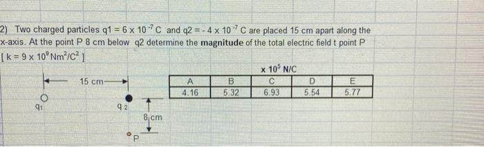 Solved 2) Two charged particles q1 = 6 x 10°C and q2 = - 4 x | Chegg.com