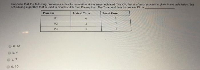 Solved Suppose that the following processes arrive for | Chegg.com