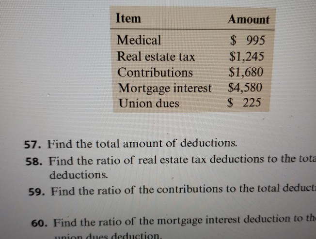 Solved Item Amount Medical Real estate tax Contributions | Chegg.com