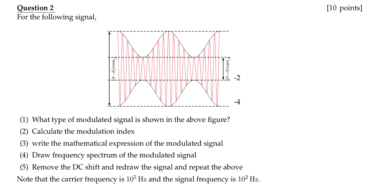 Question 2[10 ﻿points]For the following signal,(1) | Chegg.com