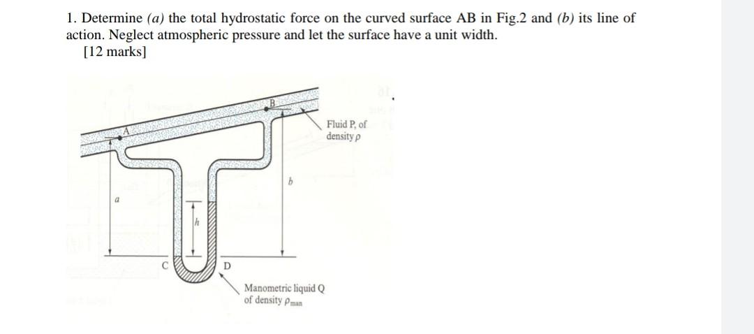Solved 1. Determine (a) the total hydrostatic force on the | Chegg.com