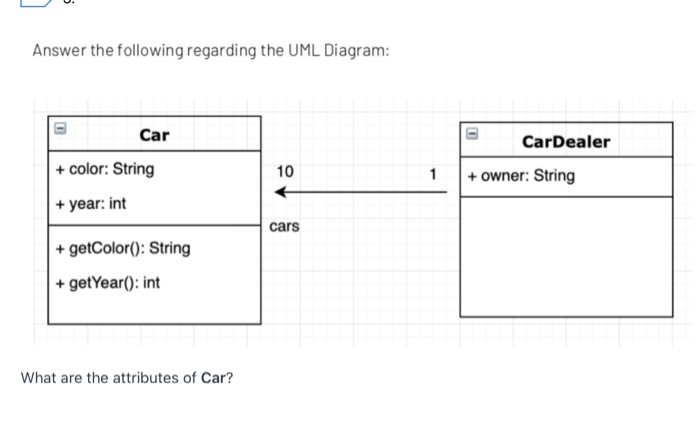 Solved Answer the following regarding the UML Diagram: Car | Chegg.com