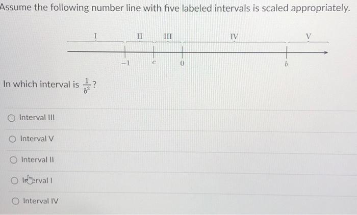 Solved Assume the following number line with five labeled | Chegg.com