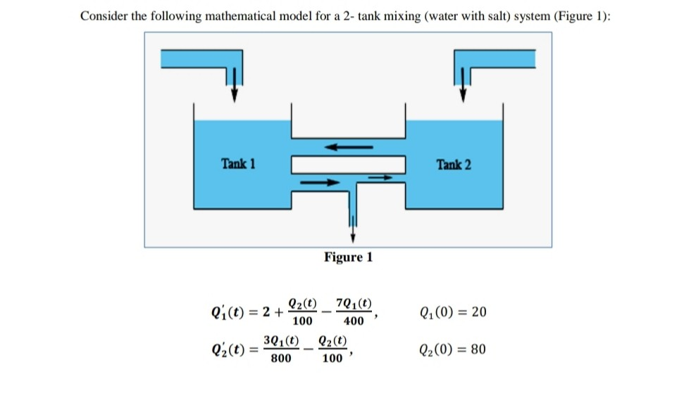 Solved A Solve The Above System In Matlab Using Ode45 And 7756