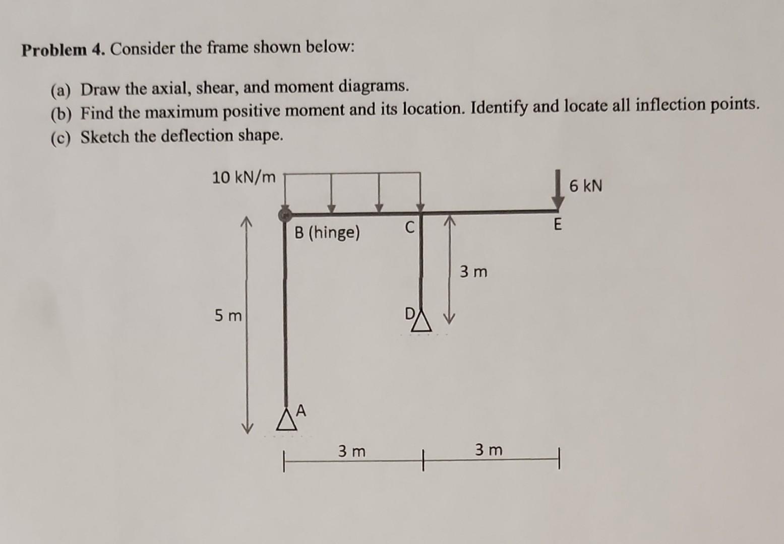 [Solved]: Problem 4. Consider the frame shown below: (a