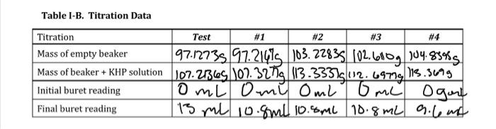 Solved Table I-B. Titration Data #1 #2 #3 #4 Titration Test | Chegg.com