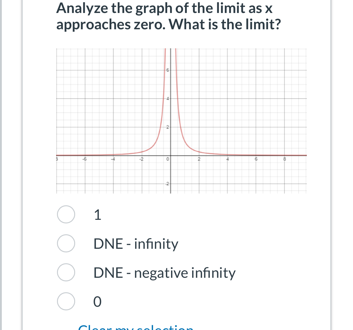 Analyze the graph of the limit as x ﻿approaches zero. | Chegg.com
