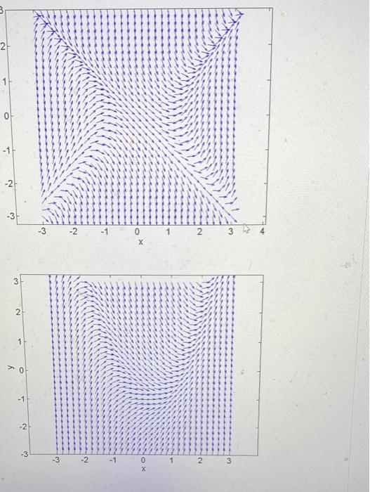 Solved Which of the following is a direction field for the | Chegg.com