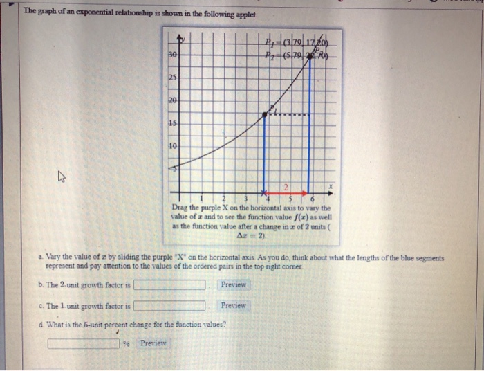 Solved The graph of an exponential relationship is shown in | Chegg.com