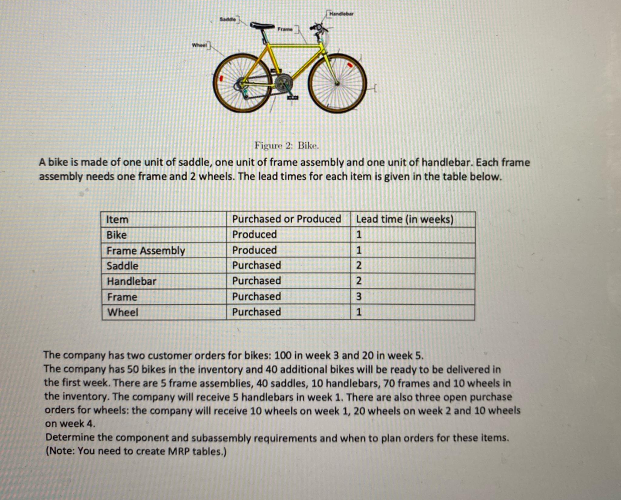 Solved Figure 2: Bike.A bike is made of one unit of saddle, | Chegg.com