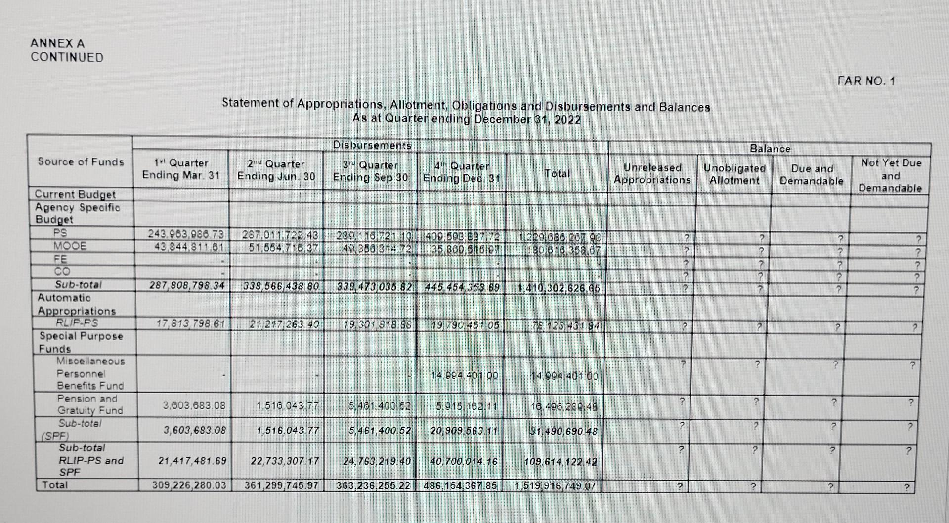 Solved what is the budget utilization rate of agency per | Chegg.com