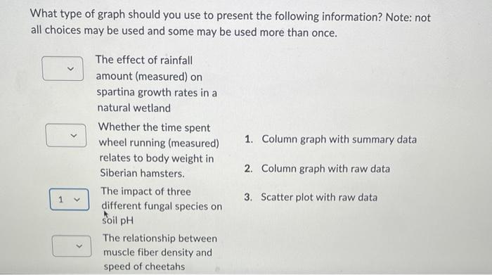 Solved What type of graph should you use to present the | Chegg.com