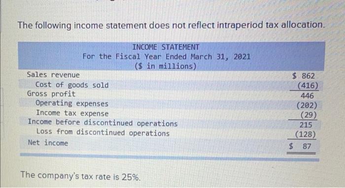 Solved The following income statement does not reflect | Chegg.com
