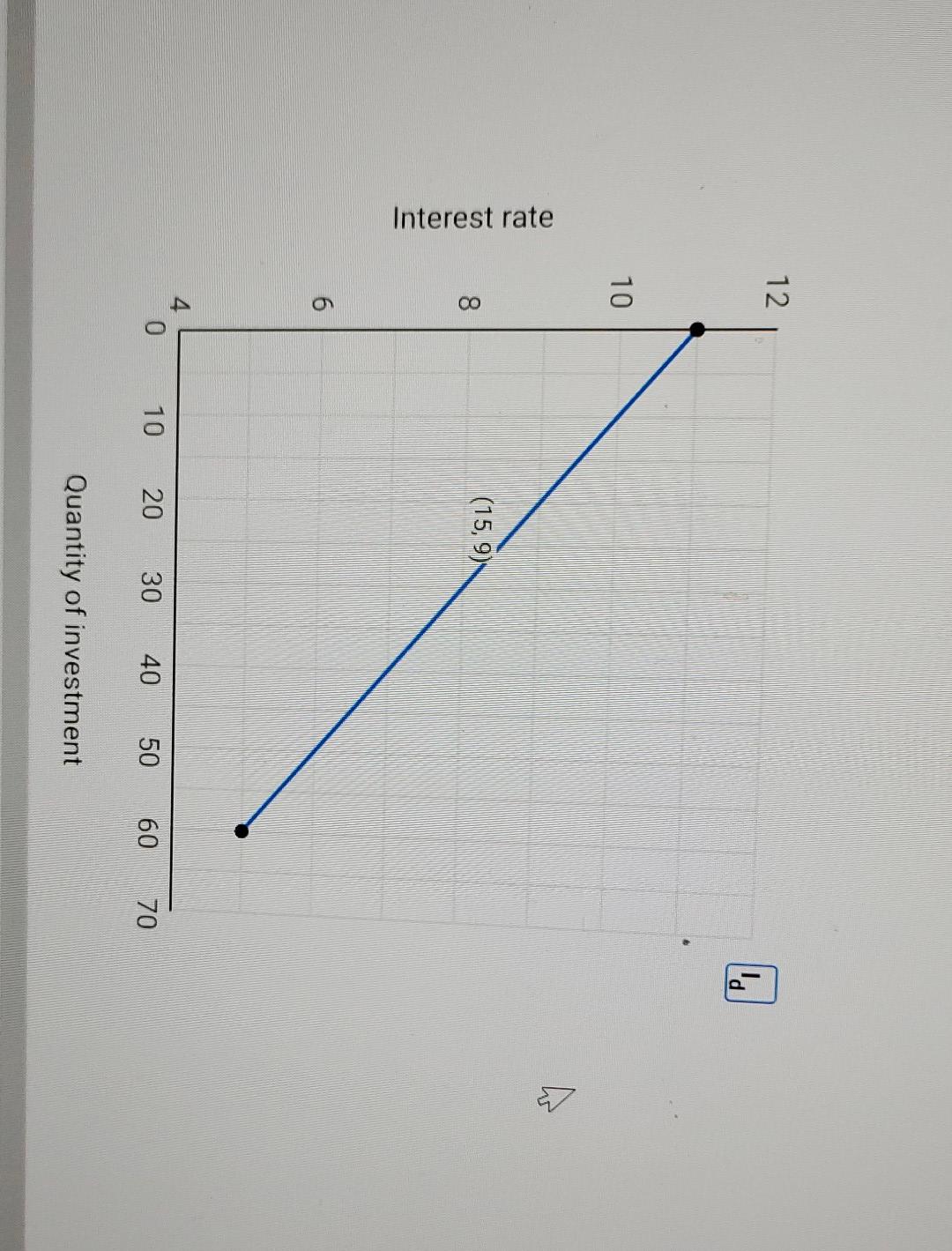 Solved The graph below illustrates the money demand and | Chegg.com