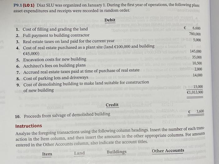 Solved P9.1 (LO 1) Diaz SLU was organized on January 1. | Chegg.com