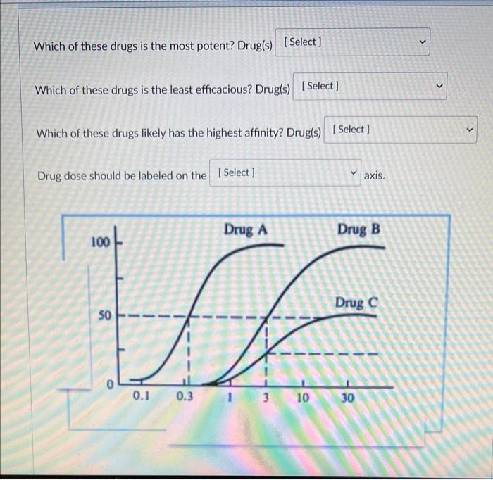 Solved Which of these drugs is the most potent? Drug(s) | Chegg.com