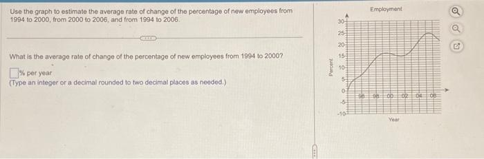 Solved Use the graph to estimate the average rate of change | Chegg.com