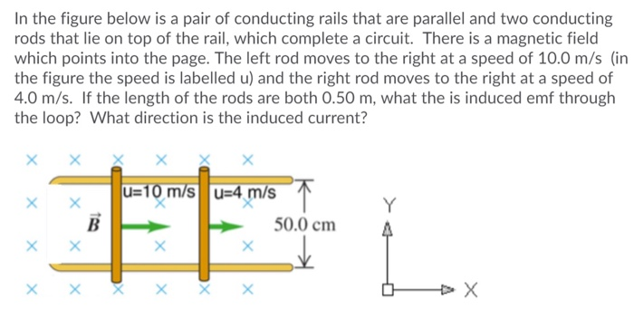 Solved In the figure below is a pair of conducting rails | Chegg.com