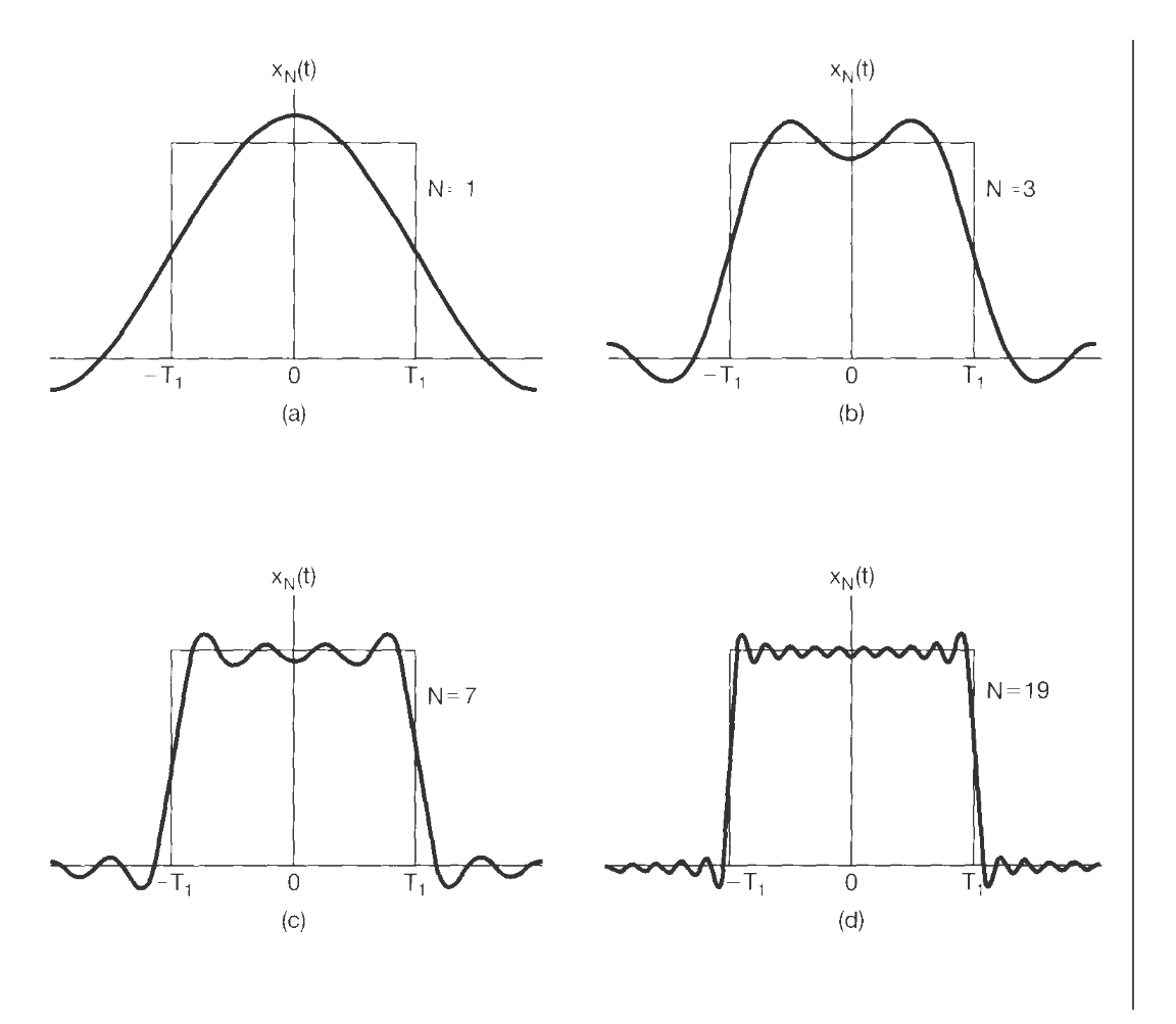 We approximate a box wave with finitely many Fourier | Chegg.com