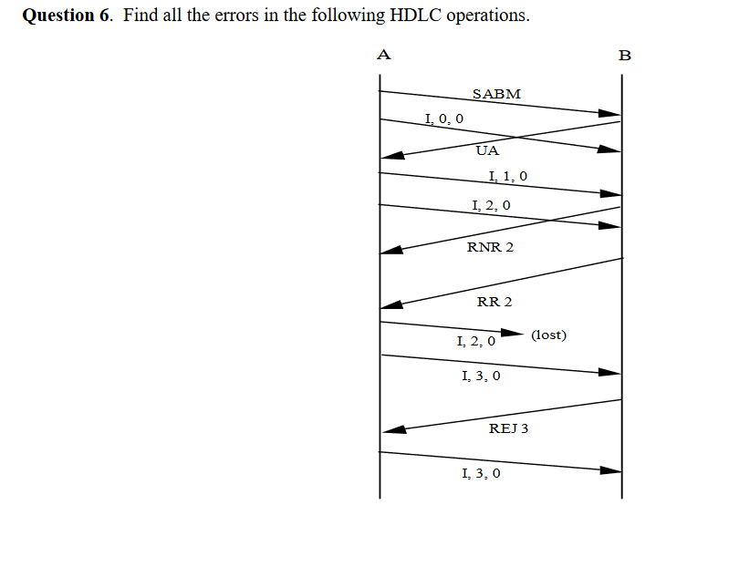 Solved Question 6 find All The Errors In The Following
