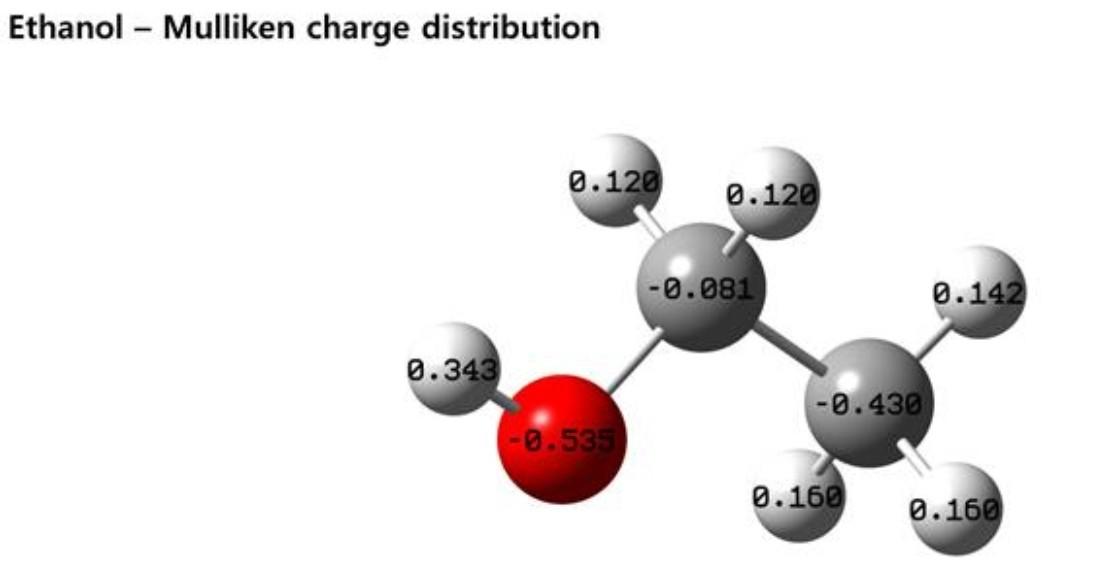 Solved Ethanol - Mulliken charge distribution Ethanol - | Chegg.com