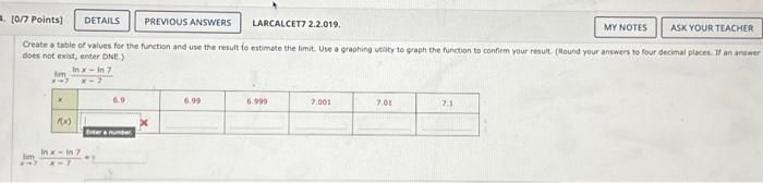 Solved Crate o table of values for the function and use the | Chegg.com