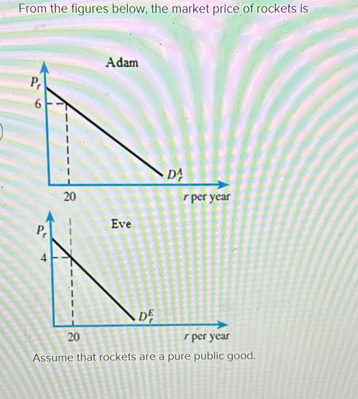Solved From the figures below, the market price of rockets | Chegg.com