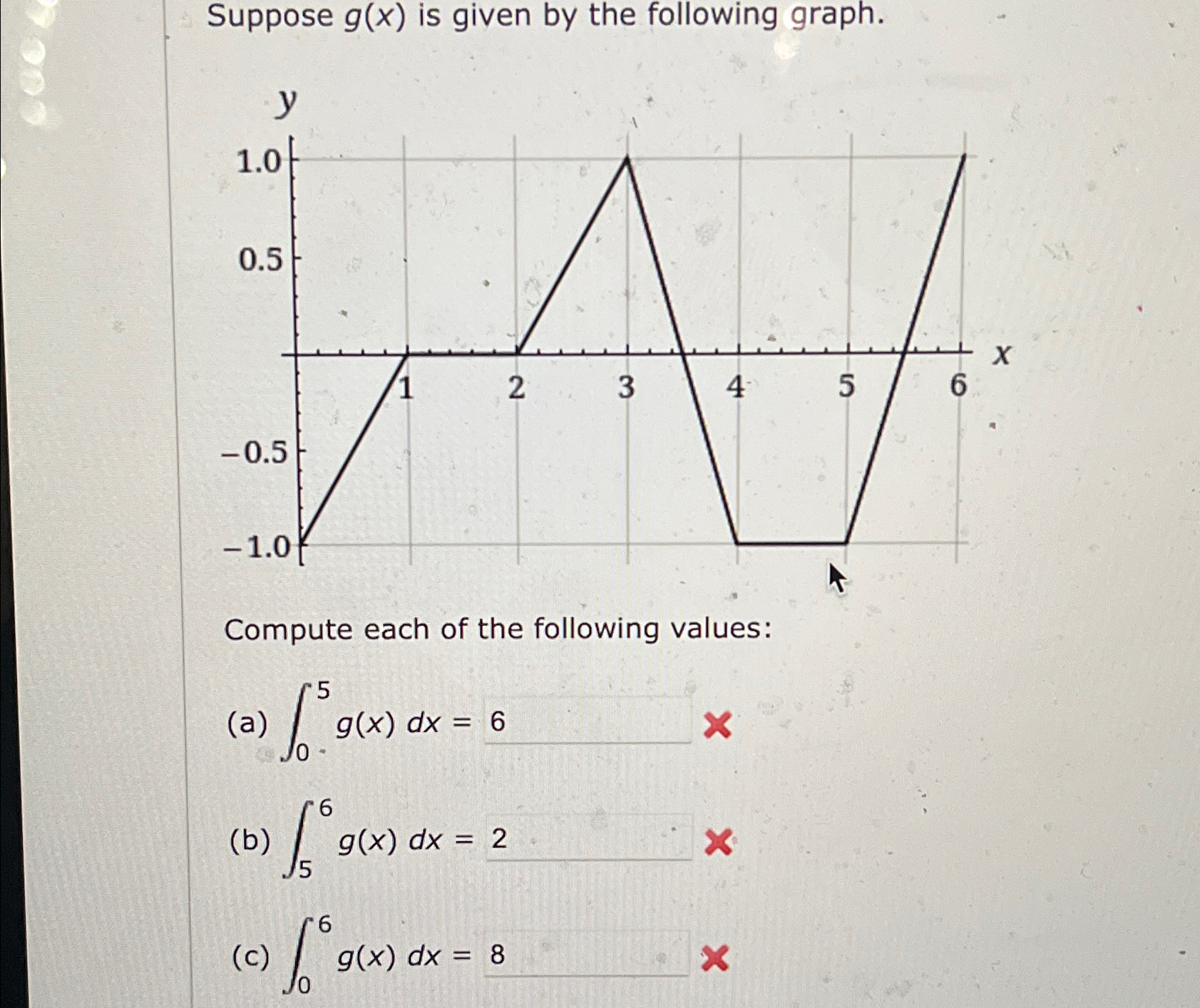 Solved Suppose g(x) ﻿is given by the following graph.Compute | Chegg.com