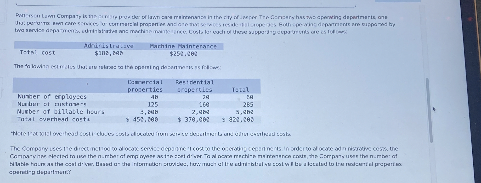 Solved Q1: Based on the information provided, how much of | Chegg.com