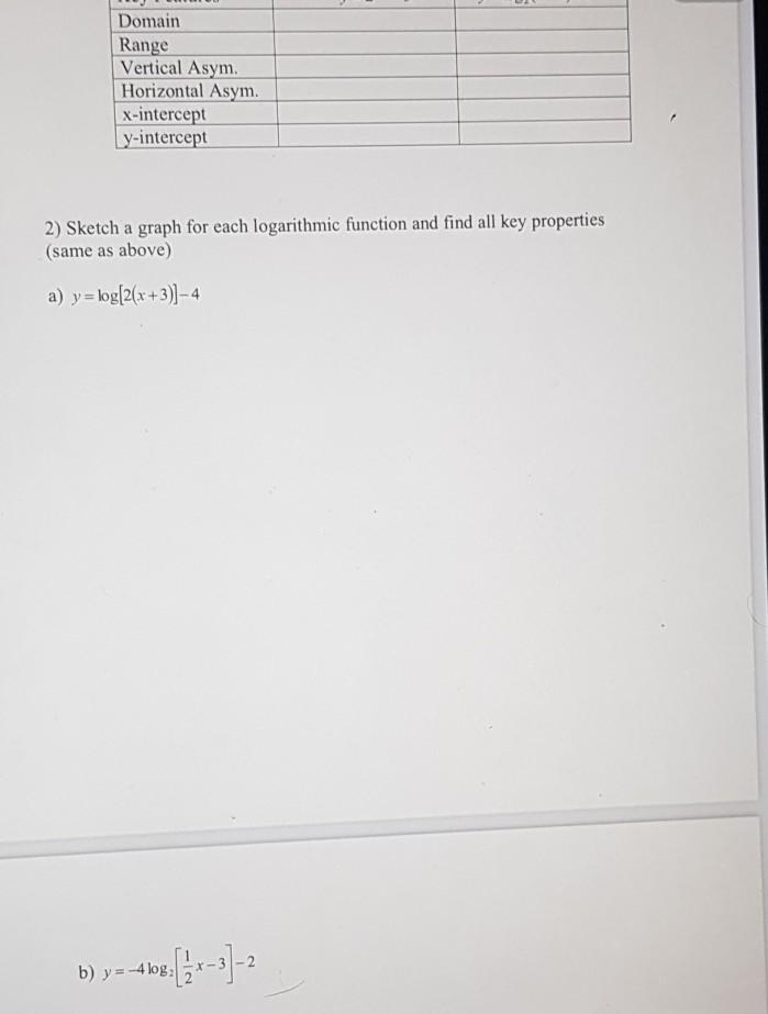 Solved Domain Range Vertical Asym Horizontal Asym. | Chegg.com
