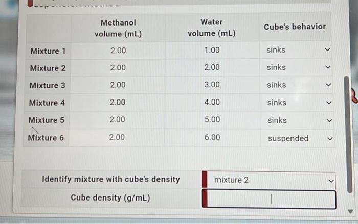 Solved find cube density | Chegg.com