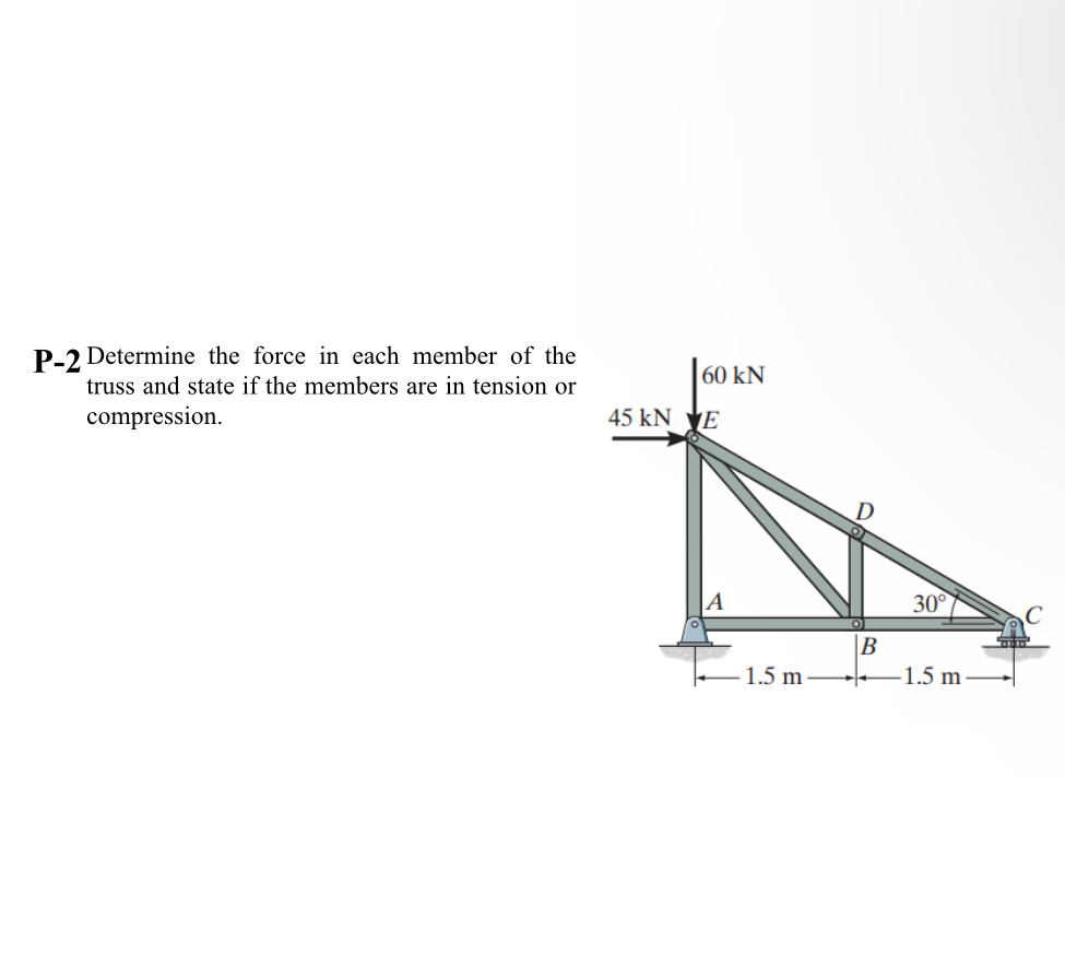 Solved P-2 ﻿Determine the force in each member of the truss | Chegg.com