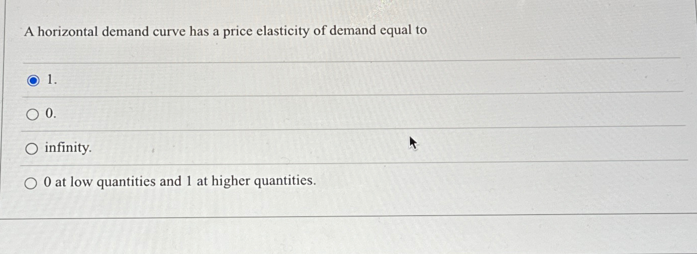 Solved A horizontal demand curve has a price elasticity of | Chegg.com