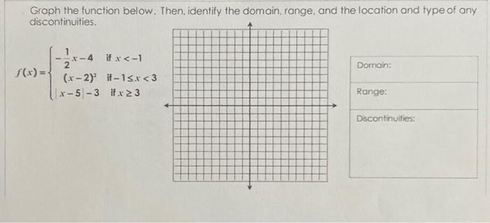 Solved Graph the function below. Then, identify the domain, | Chegg.com