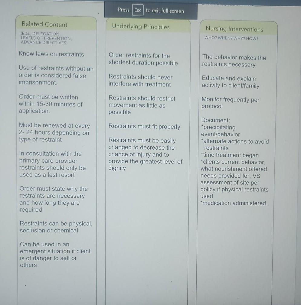 Solved 01. th concept map is :- Health Promotion and | Chegg.com