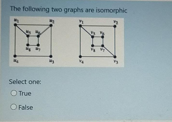 Solved The following two graphs are isomorphic N 12 Vs Y | Chegg.com