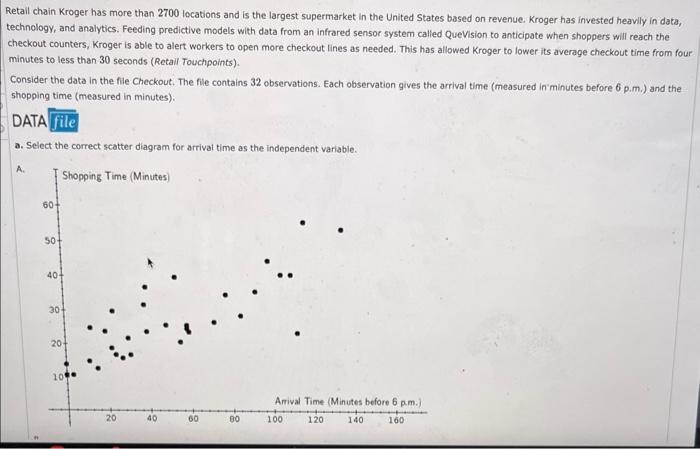 Solved Retail chain Kroger has more than 2700 locations and | Chegg.com