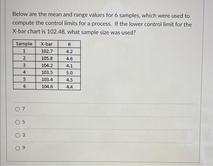 Solved Below are the mean and range values for 6 samples, | Chegg.com