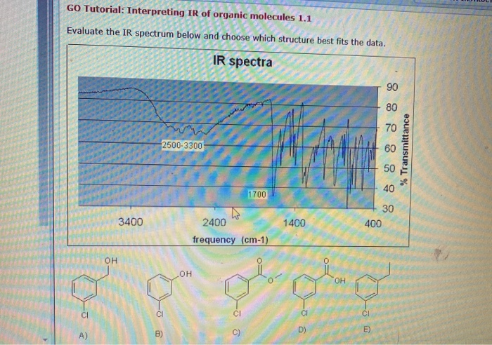 Solved GO Tutorial: Interpreting IR of organic molecules 1.1 | Chegg.com