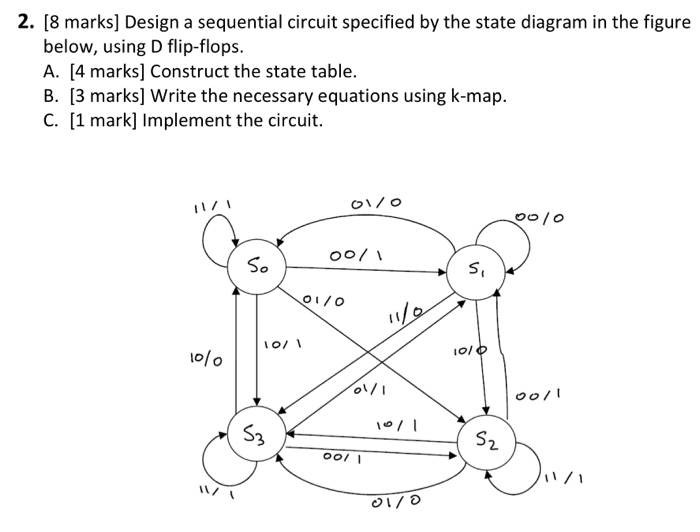 Solved 2. (8 marks] Design a sequential circuit specified by | Chegg.com