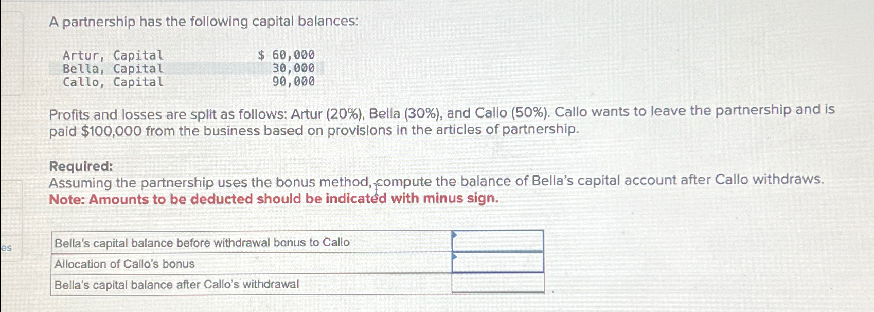 Solved A partnership has the following capital | Chegg.com
