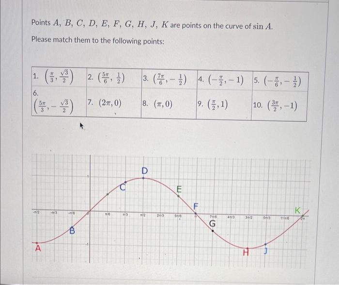 Solved Points A,B,C,D,E,F,G,H,J,K are points on the curve of | Chegg.com