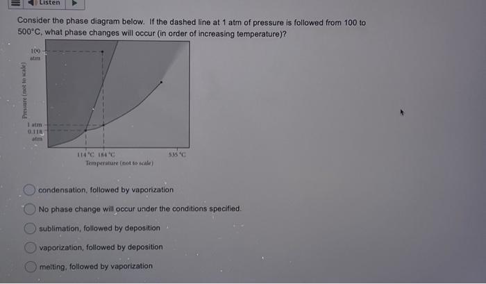 [Solved]: Consider the phase diagram below. If the dashed