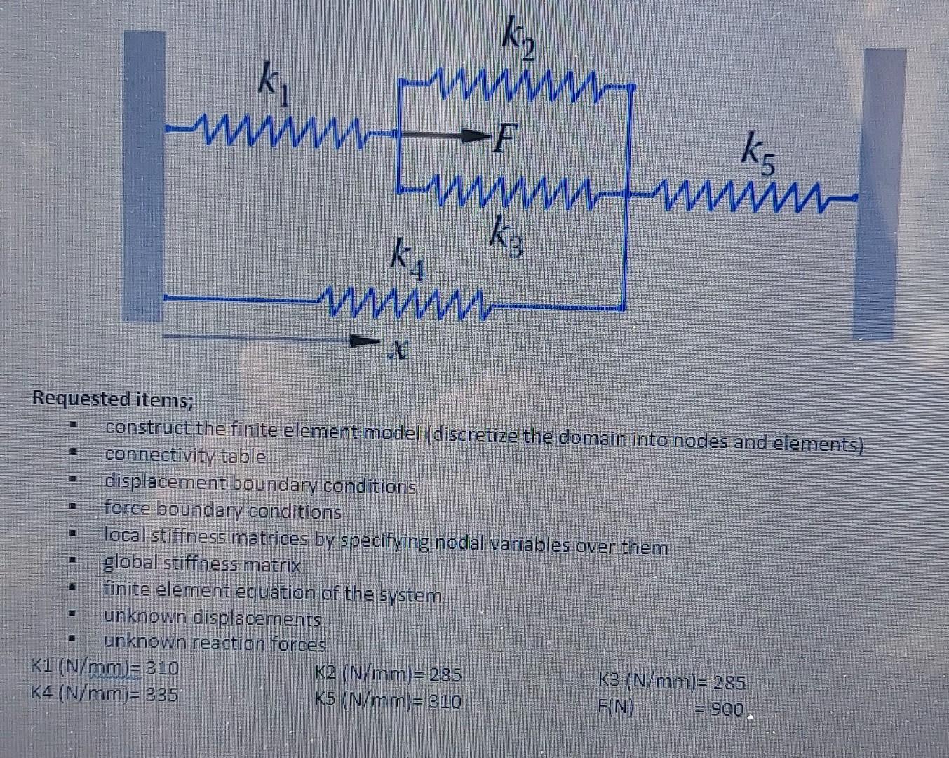 Requested items; - construct the finite element model | Chegg.com