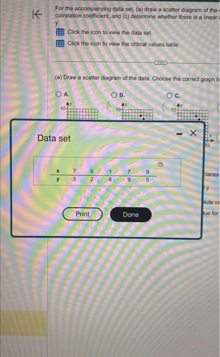 Solved For the accompanying data set, (a) draw a scatter | Chegg.com