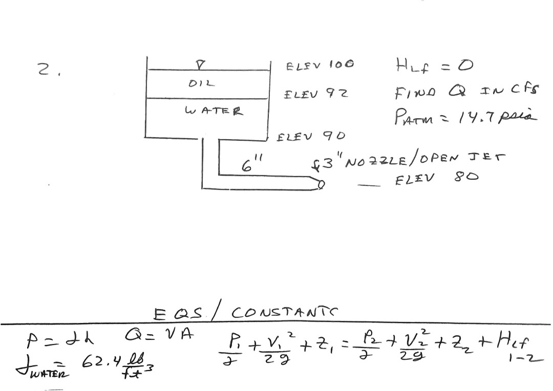 Solved 611ELEV 90HLf=0Find Q ﻿In CFS PATTM =14.7 | Chegg.com