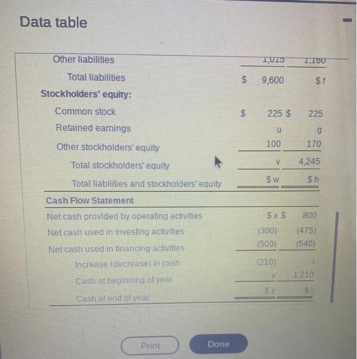 Solved Data table Data table Data table | Chegg.com Solved Data table Data table Data table | Chegg.com