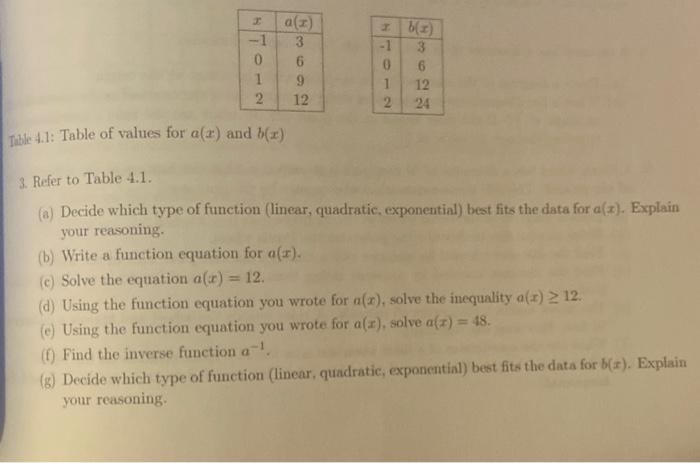 Solved HTOI2 -1 0 1 Table 4.1: Table of values for a(x) and | Chegg.com