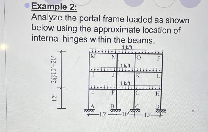 Example 2: Analyze the portal frame loaded as shown | Chegg.com